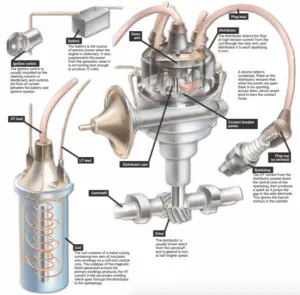 The 4 Types Of Ignition Systems And How They Work